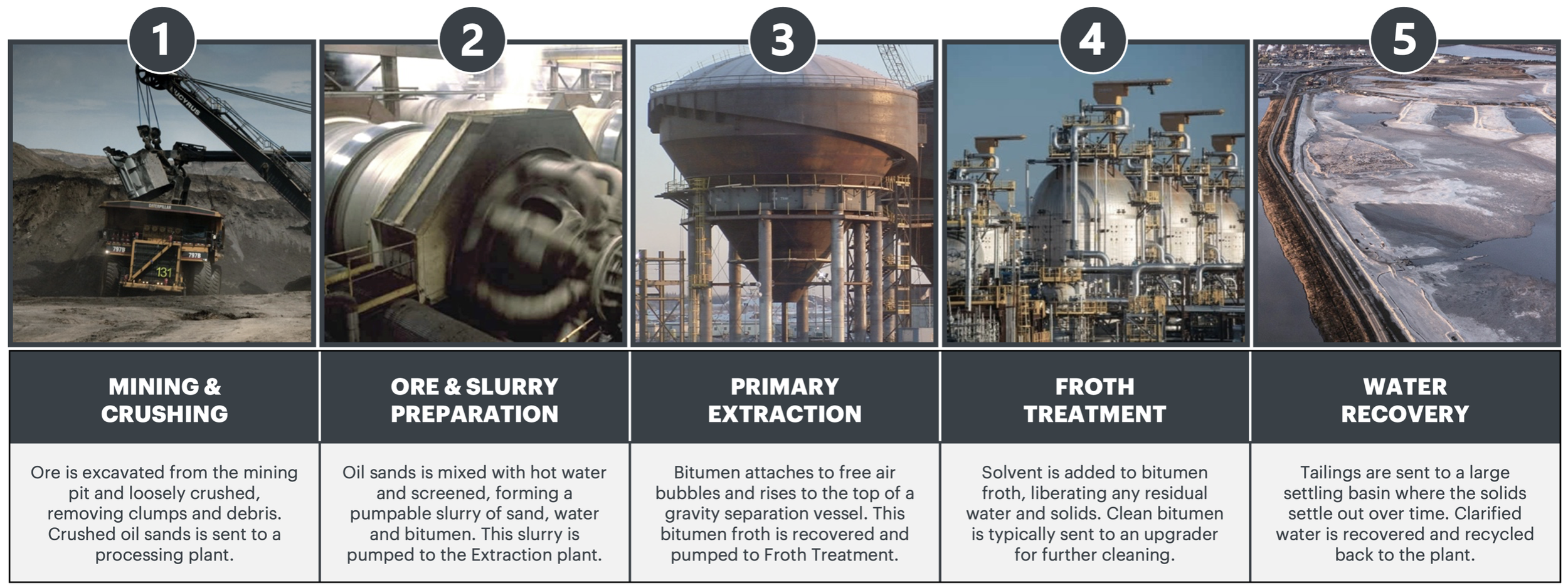 Bitumen Extraction Methods — Mining vs Thermal In-Situ | Oil Sands Magazine