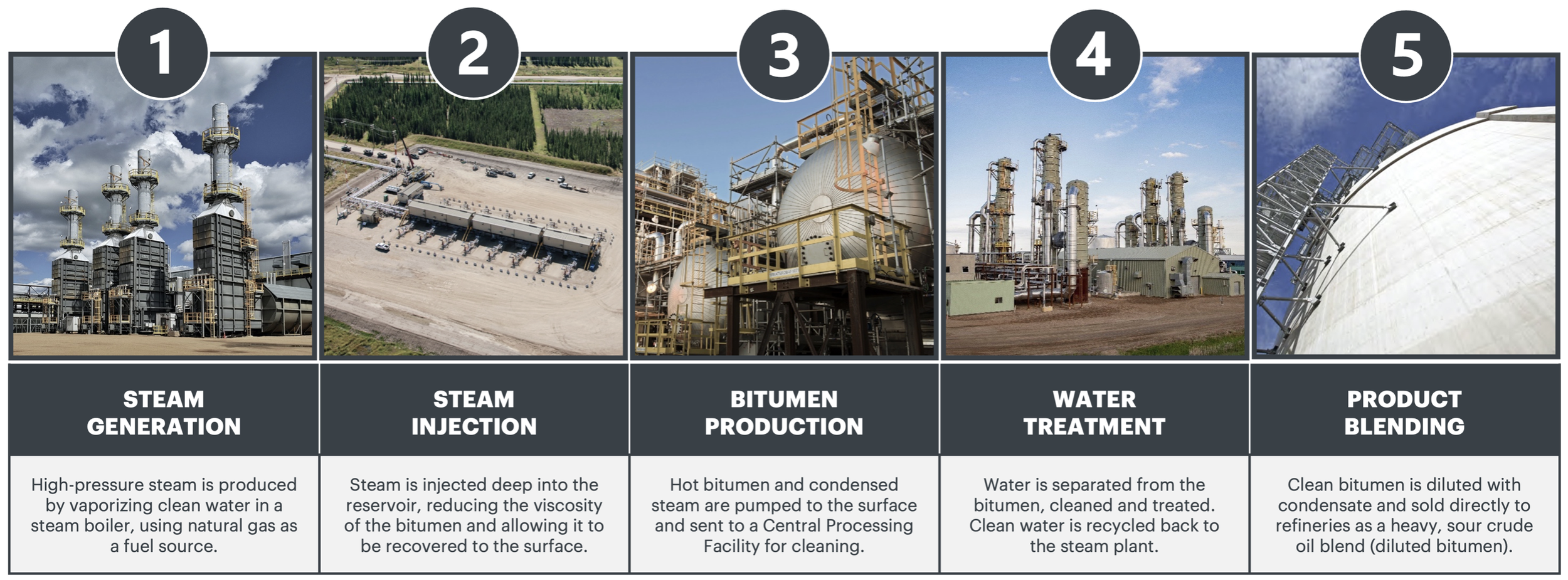 Bitumen Extraction Methods — Mining vs Thermal In-Situ | Oil Sands Magazine