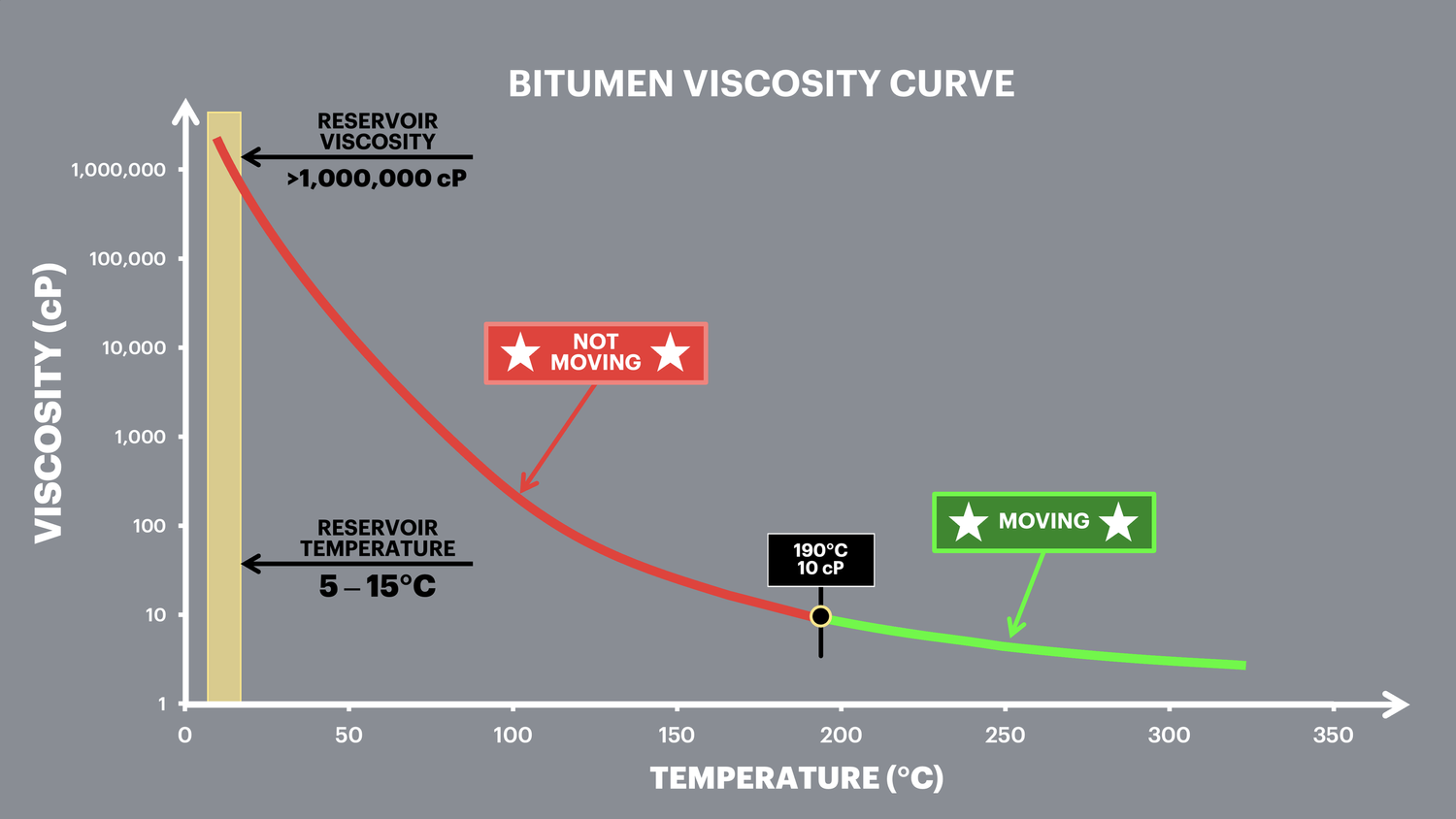 Unconventional Oil Explained | Oil Sands Magazine