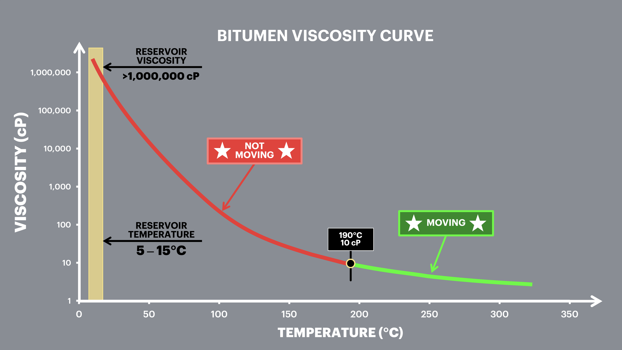 Unconventional Oil Explained | Oil Sands Magazine