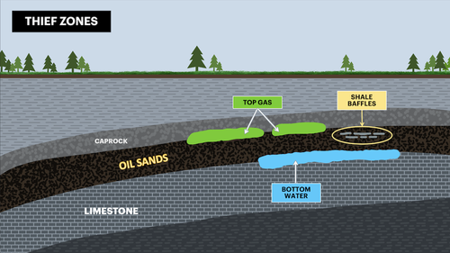 Active Oil Sands Formations — Similar but Different | Oil Sands Magazine