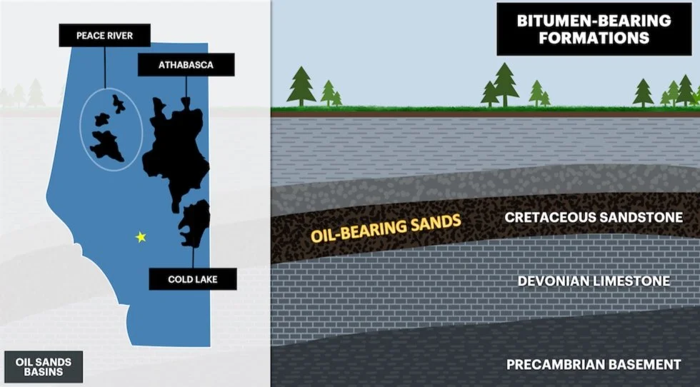 Active Oil Sands Formations — Similar but Different | Oil Sands Magazine