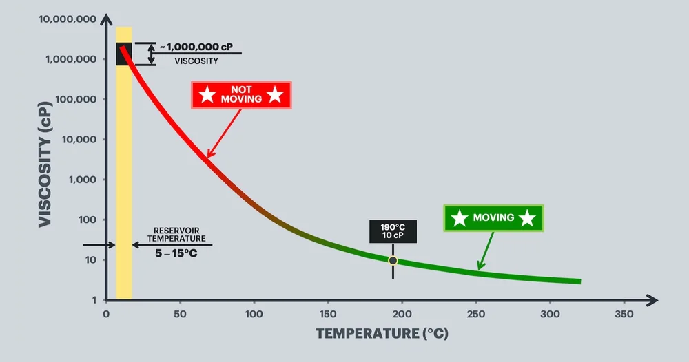 SAGD vs CSS — What's the difference? | Oil Sands Magazine