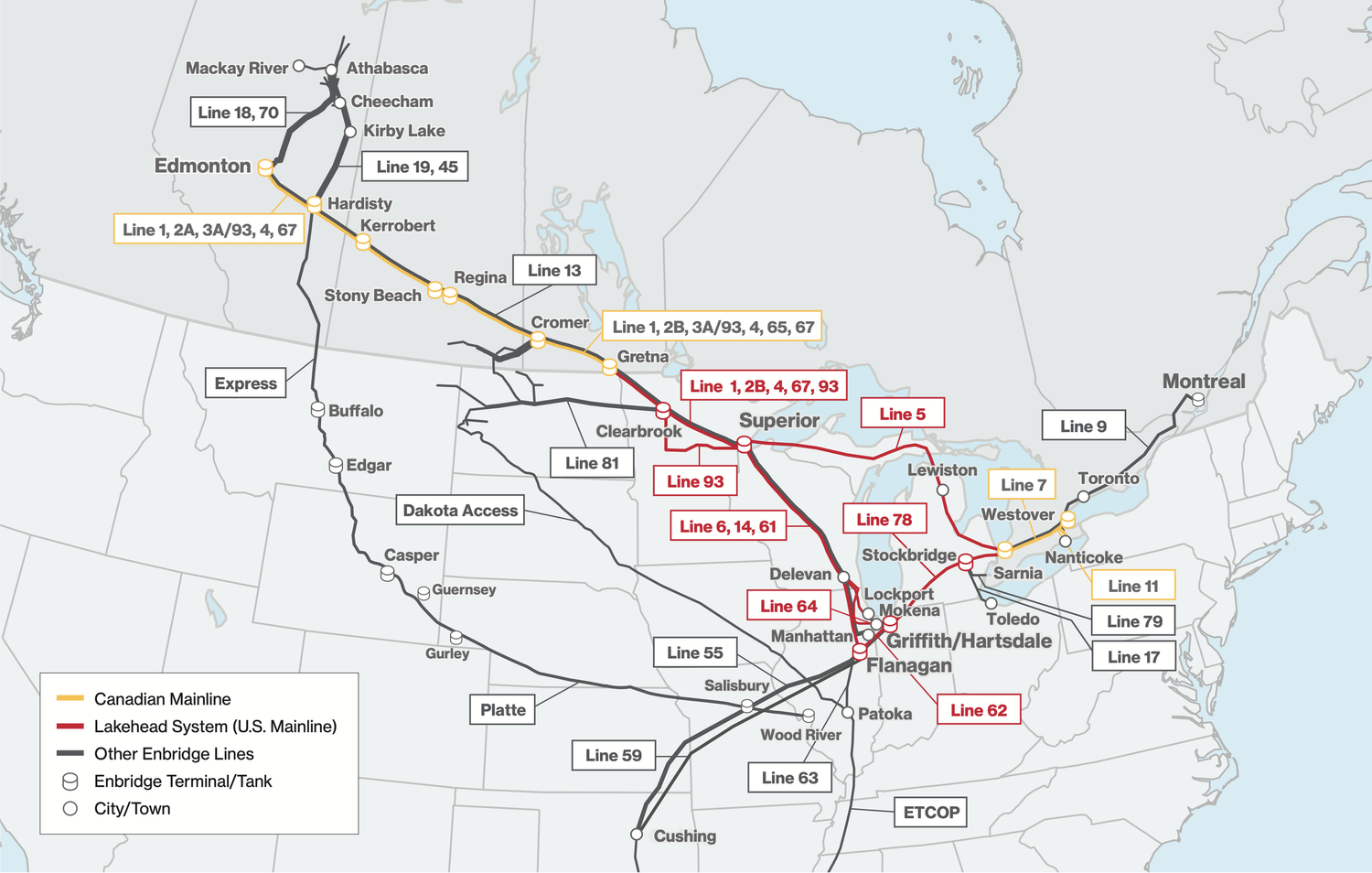 Pipeline Expansions Revisited — Mainline, Express, and the Ghost of Keystone XL | Oil Sands Magazine