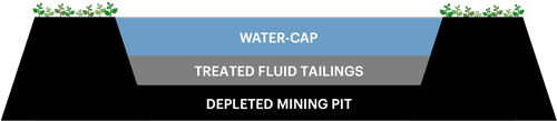 Fine fluid tailings explained, and why they’re such a problem | Oil ...
