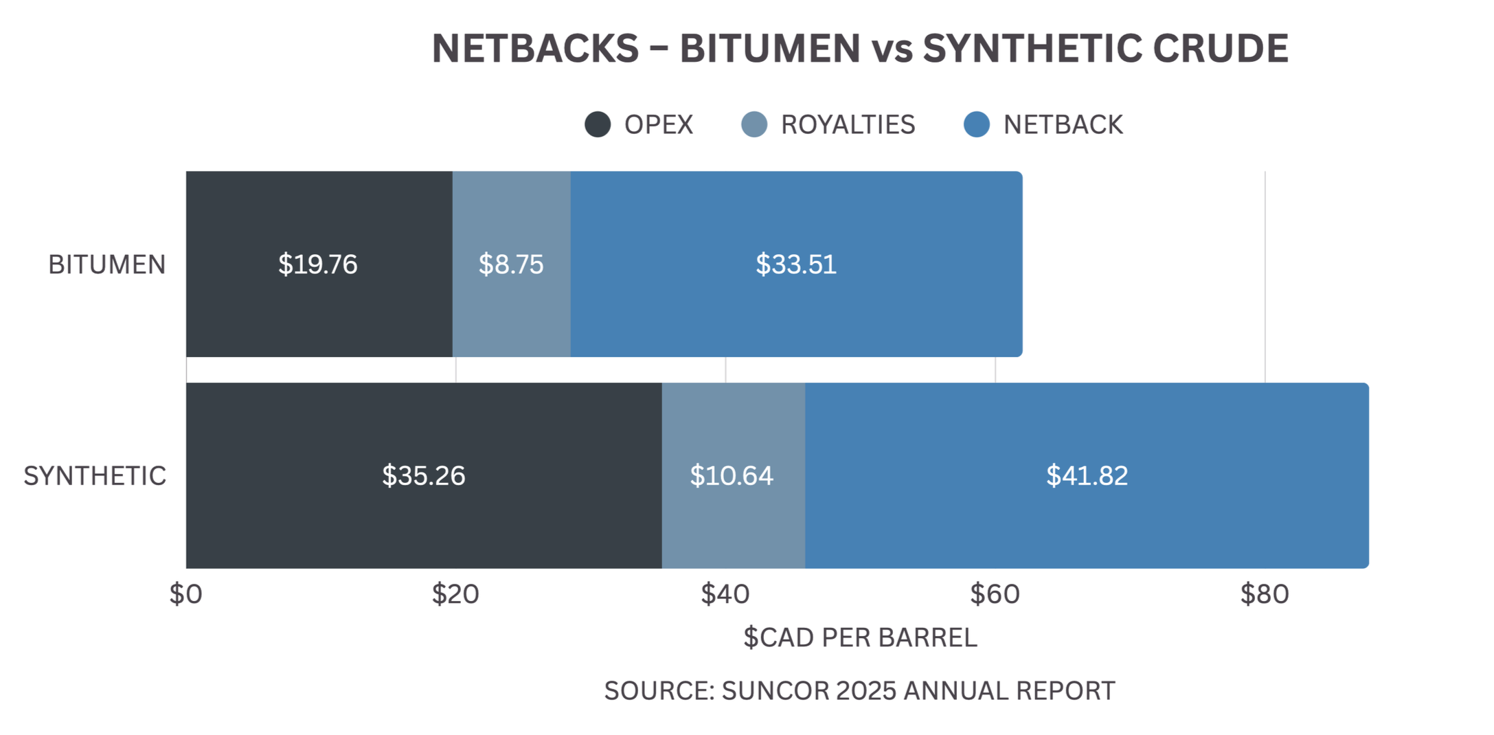 Less mining, more in-situ: Suncor unveils $13B facelift | Oil Sands ...