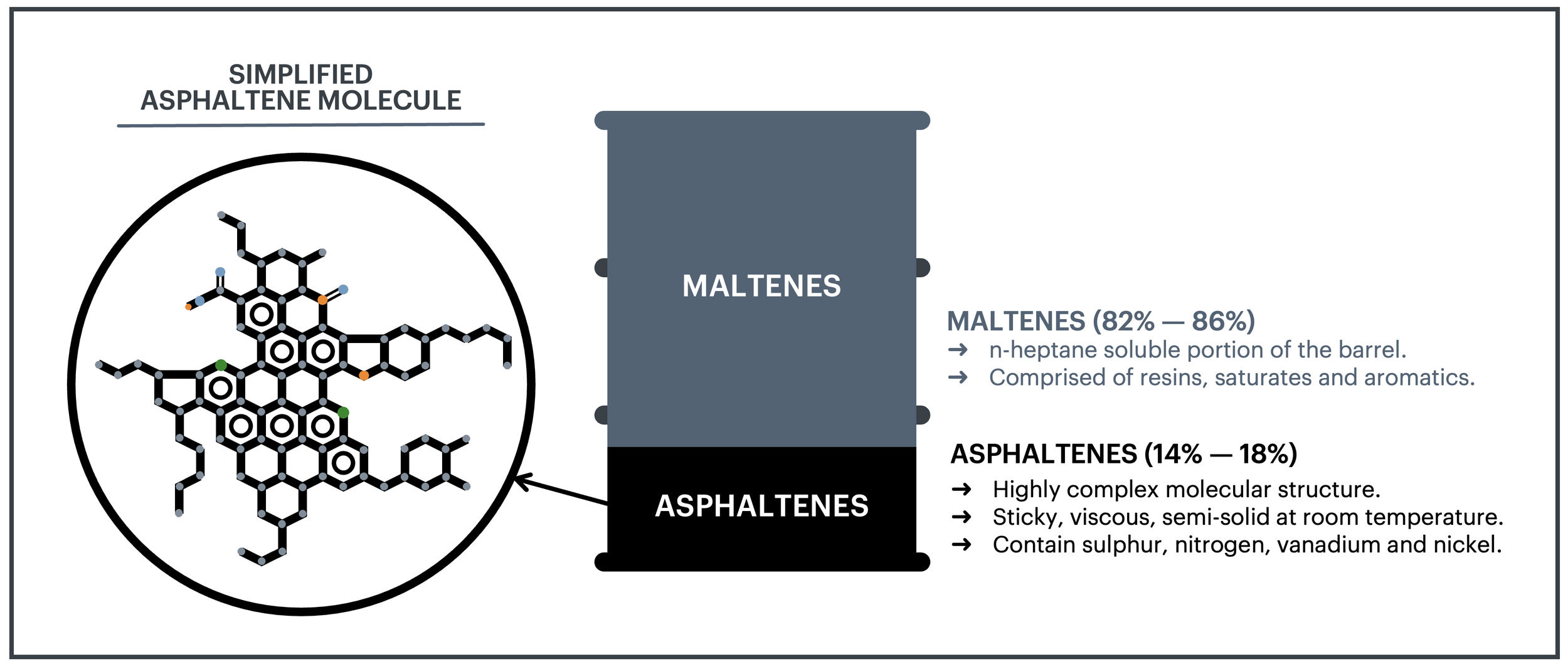 Bitumen Explained | Oil Sands Magazine