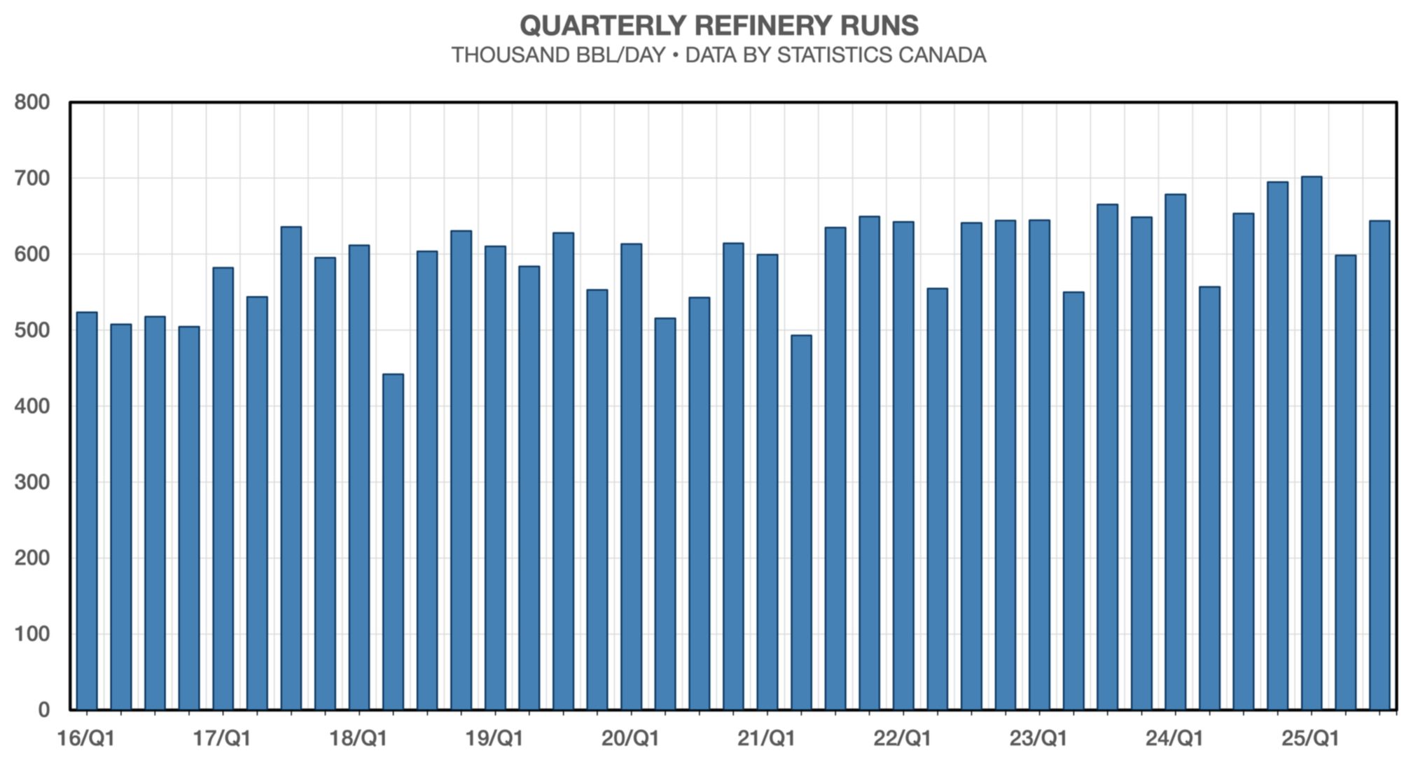 Pipeline Egress Outlook to 2030 － 2026 Edition | Oil Sands Magazine