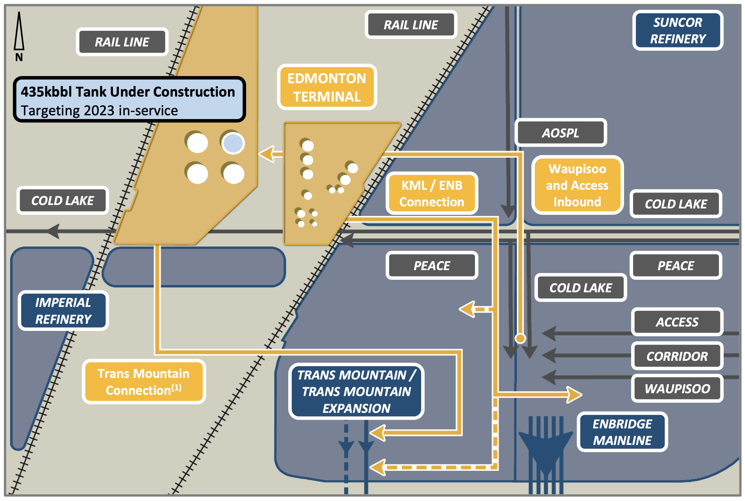 New additions: Pipeline connections, storage tanks, refinery expansions ...