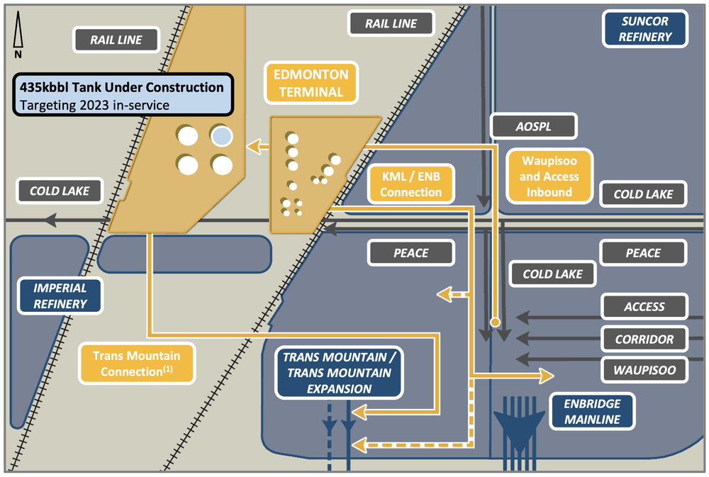 New additions: Pipeline connections, storage tanks, refinery expansions ...