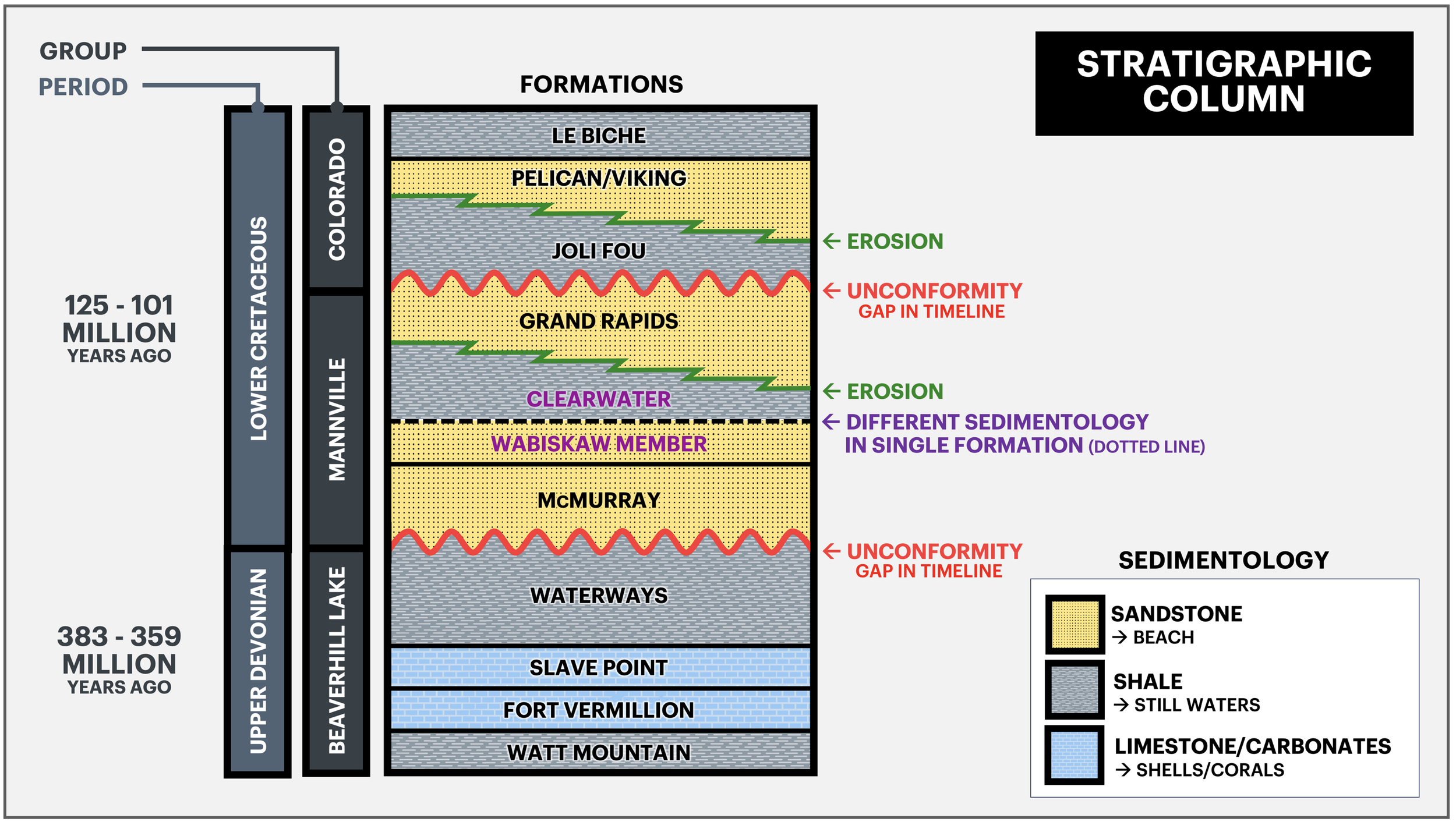 Geology for Non-Geologists: Understanding Stratigraphic Columns | Oil ...
