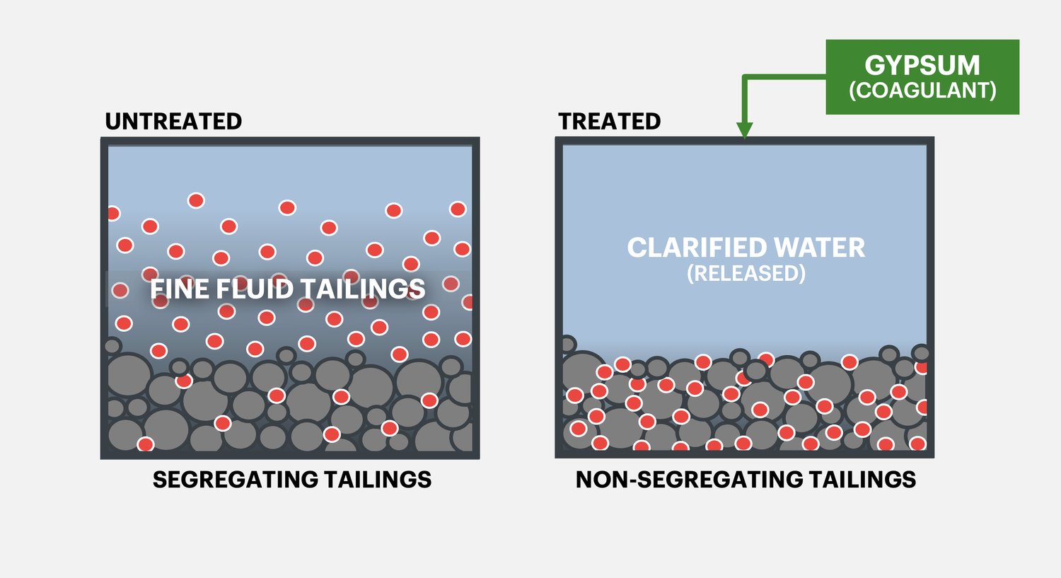 Fine fluid tailings explained, and why they’re such a problem | Oil ...