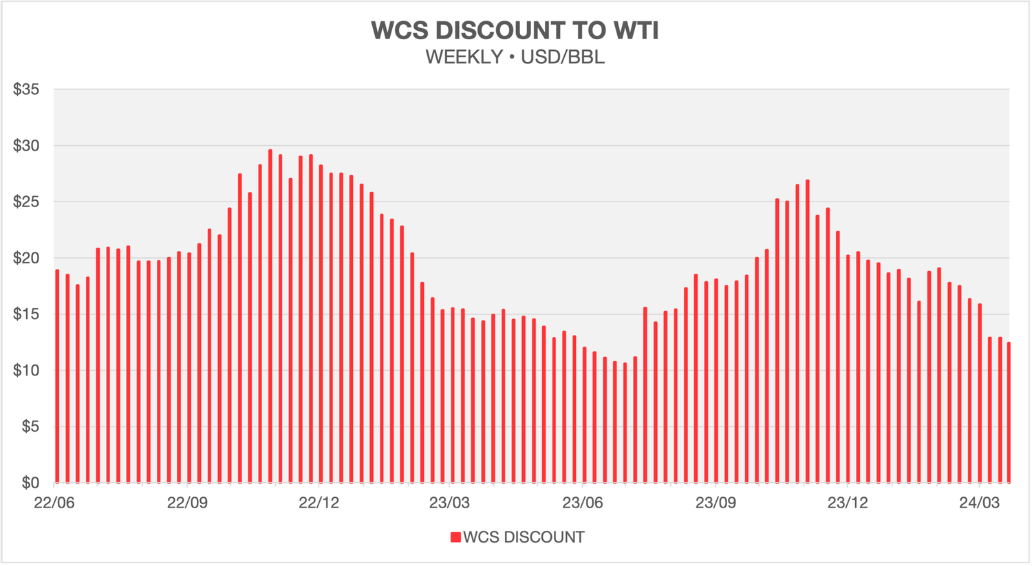 The First Quarter Wrap: Canadian heavy oil prices make gains ahead of ...