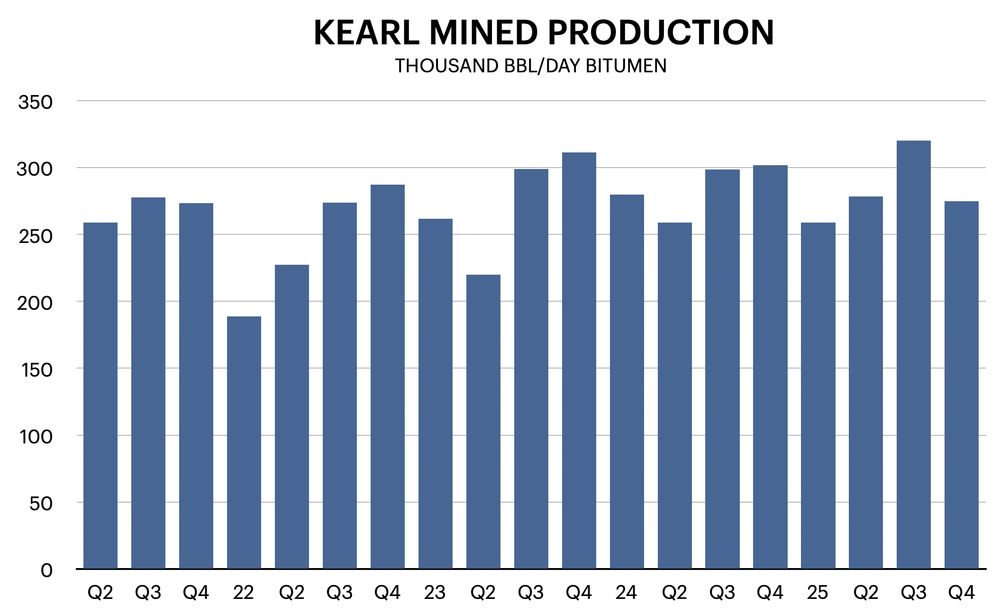 A wet October dents Q4 production at Kearl | Oil Sands Magazine
