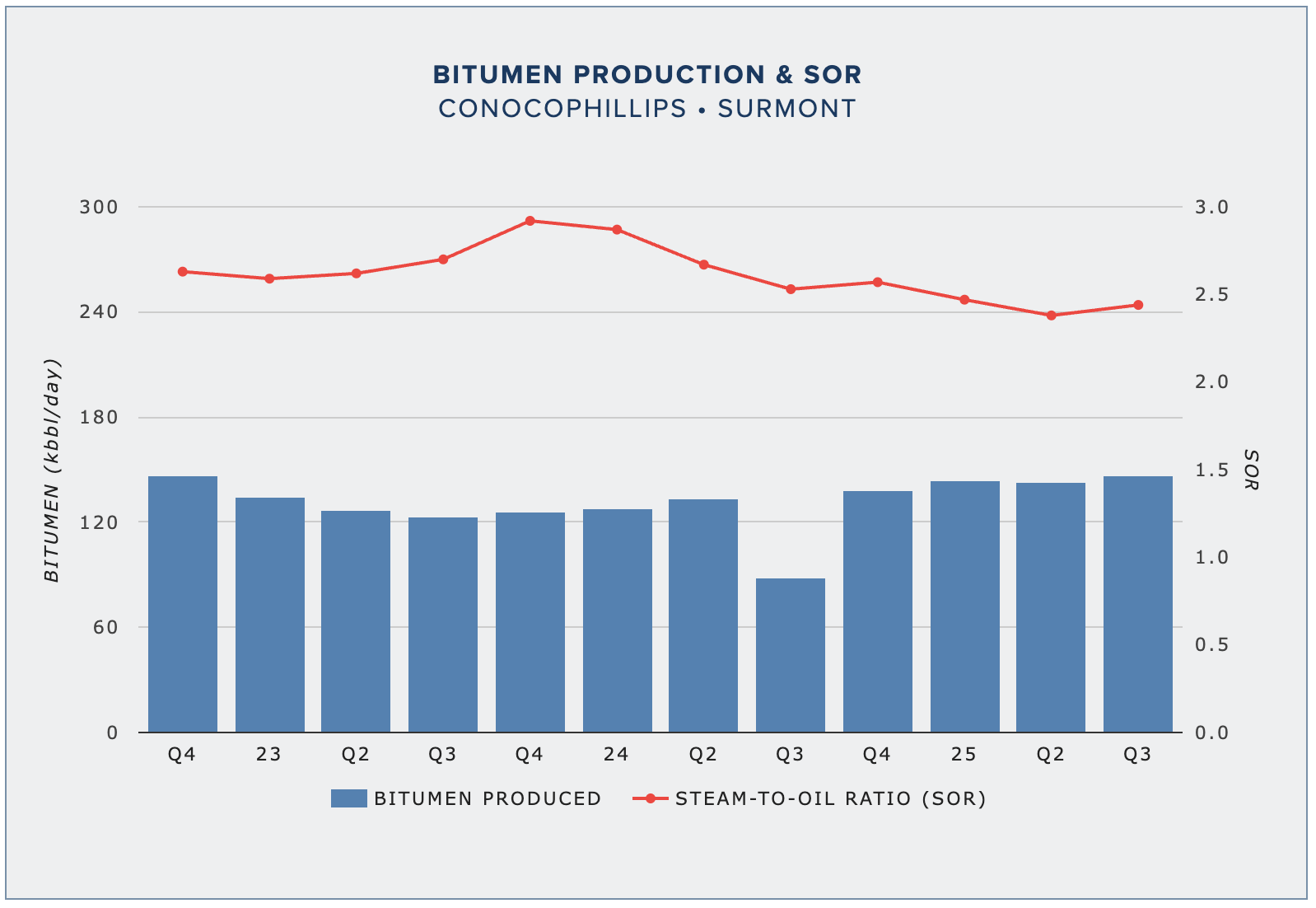 Thermal Expansion Plans Part 3 — Organic growth at Alberta's largest in ...