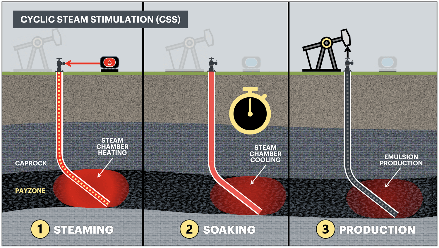 Bitumen Extraction Methods — Mining vs Thermal In-Situ | Oil Sands Magazine