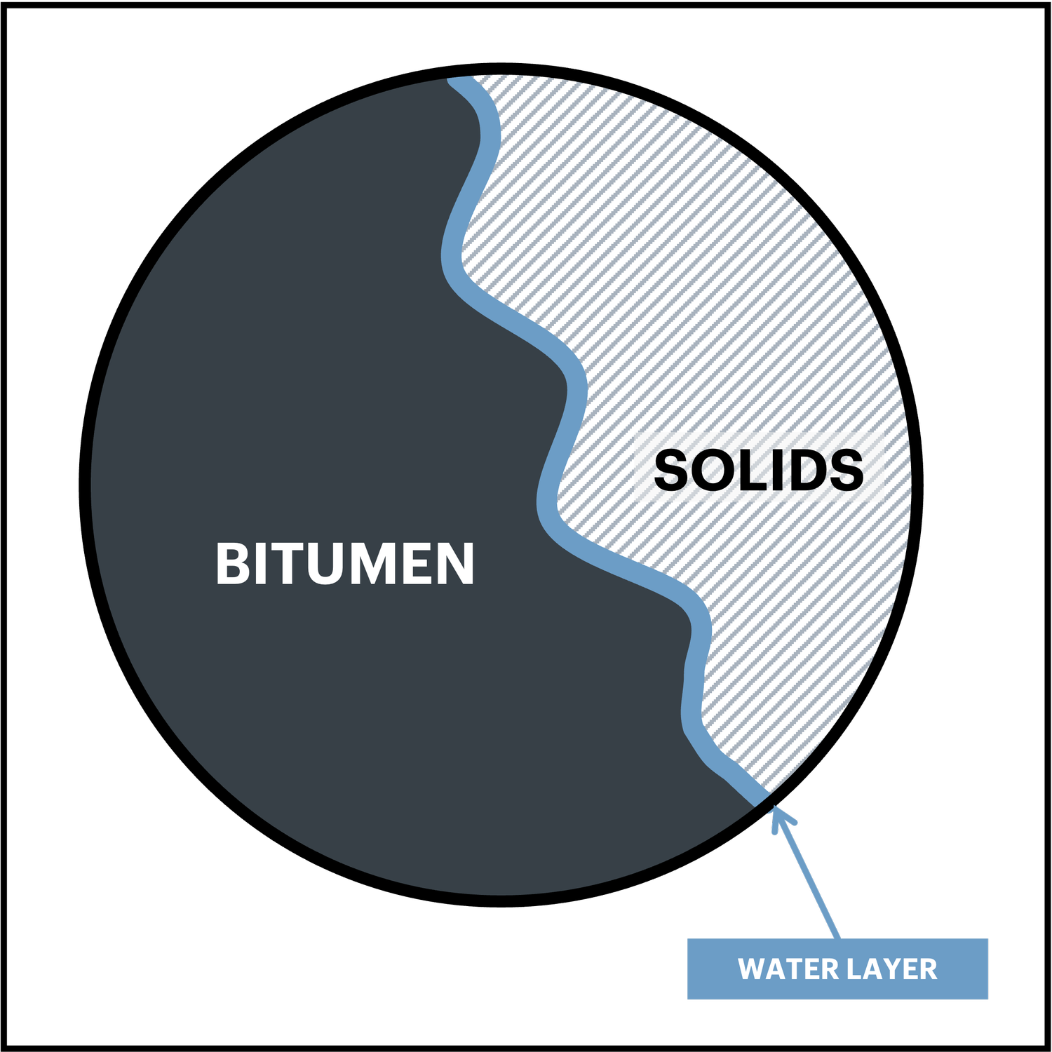Anatomy of an Oil Sands Deposit | Oil Sands Magazine