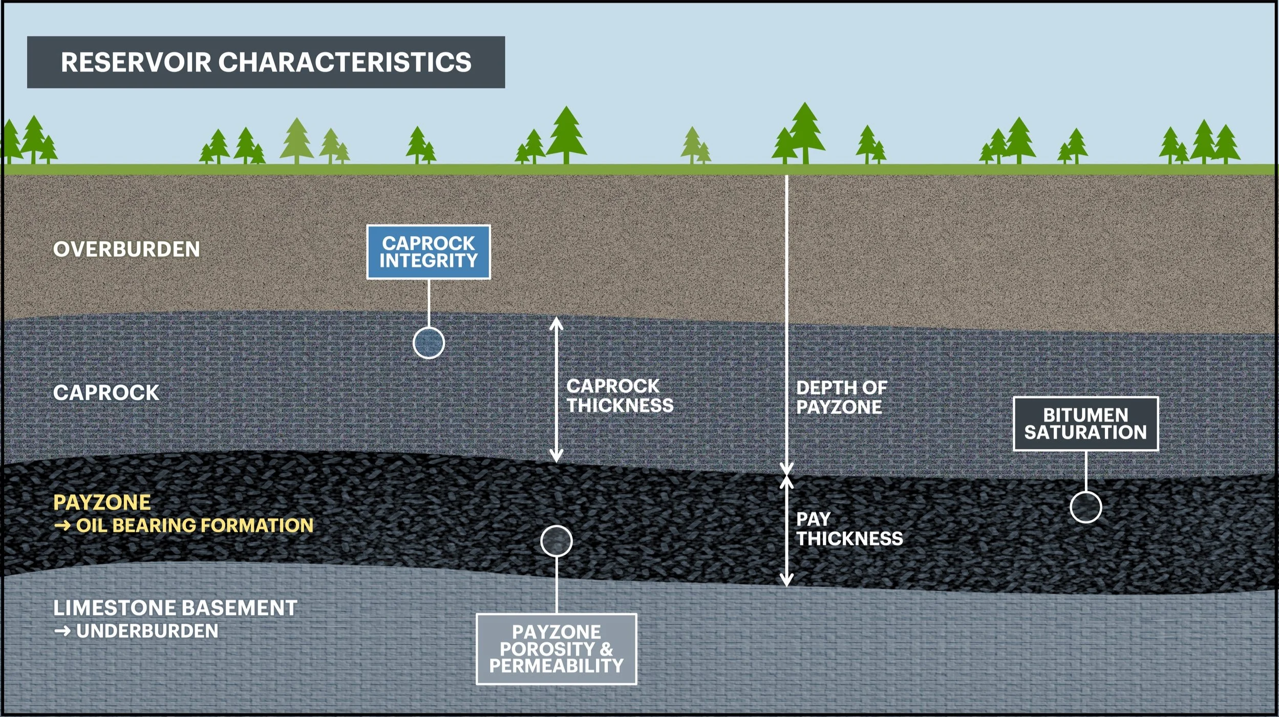 Formation Properties Compared — How Geology Impacts Bitumen Recovery ...