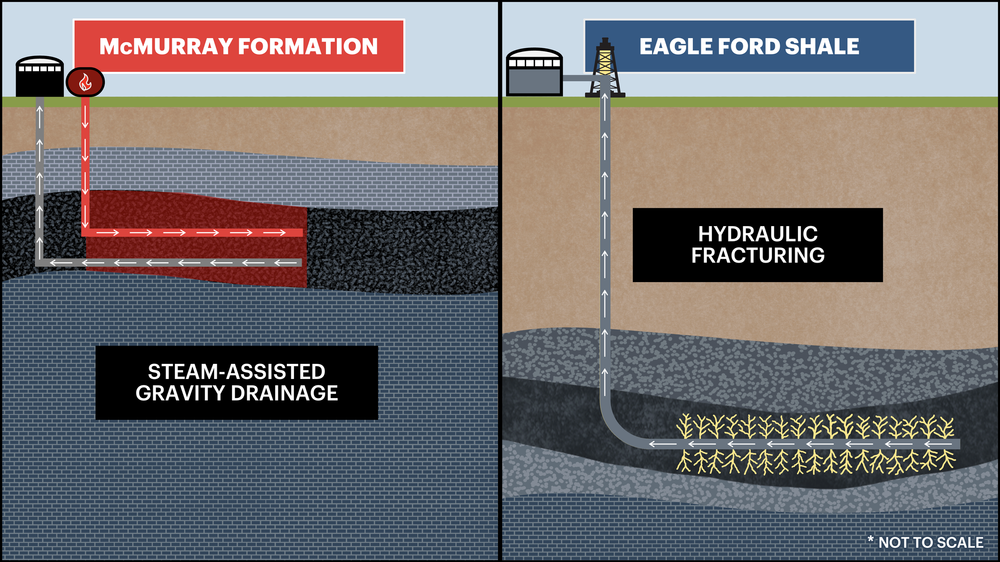 Unconventional Oil Explained | Oil Sands Magazine