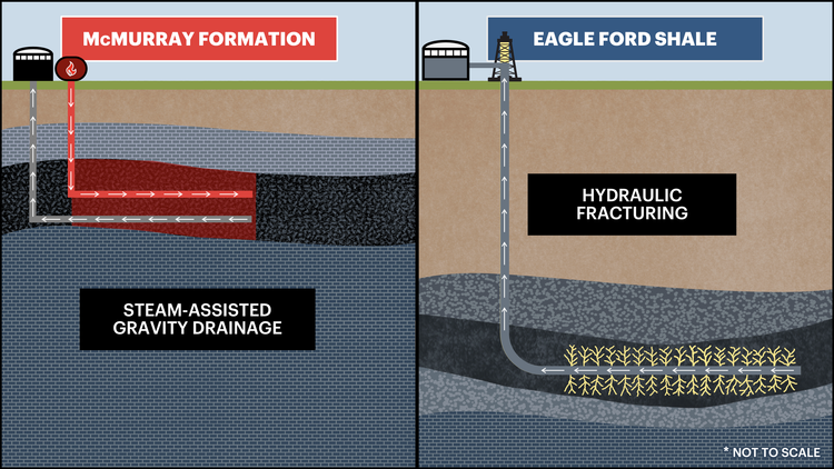Unconventional Oil Explained | Oil Sands Magazine