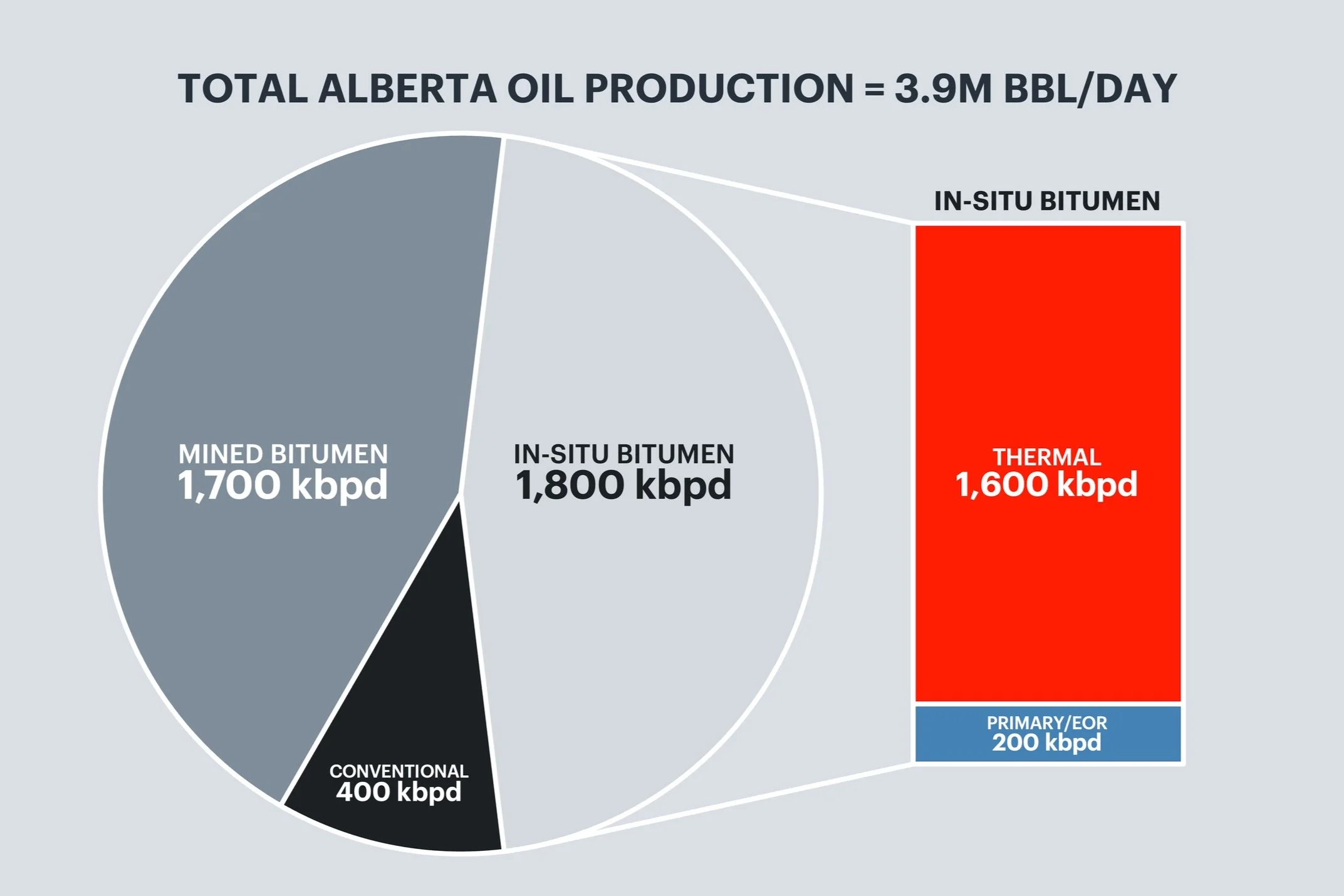 SAGD vs CSS — What's the difference? | Oil Sands Magazine