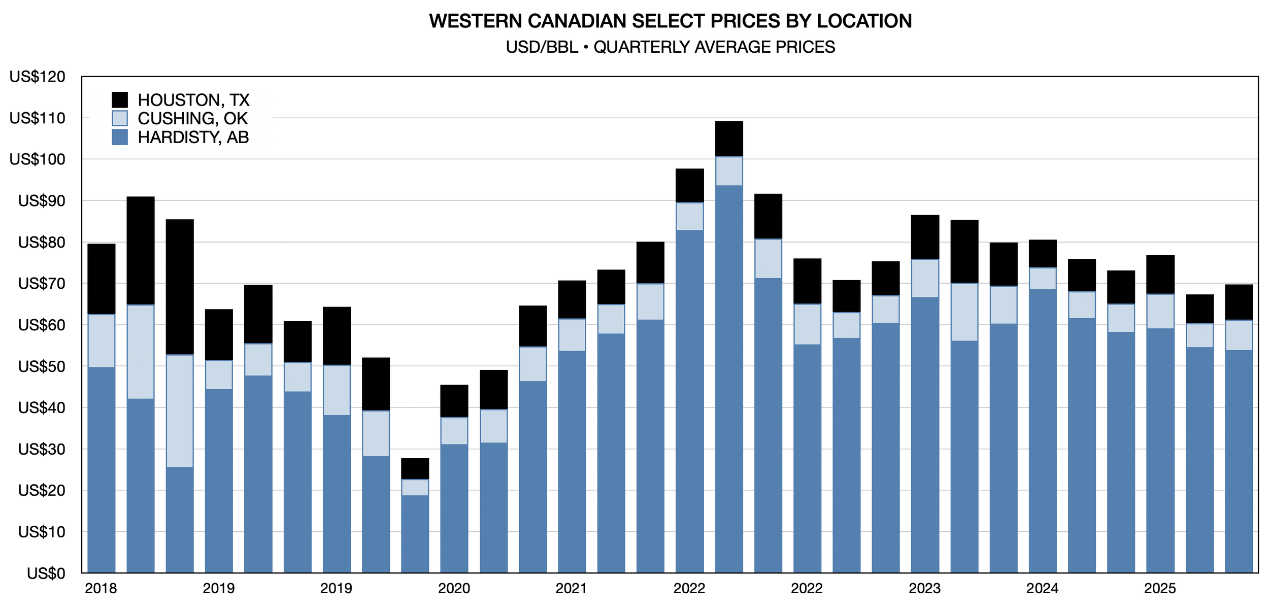Pipeline Egress Outlook to 2030 － 2026 Edition | Oil Sands Magazine