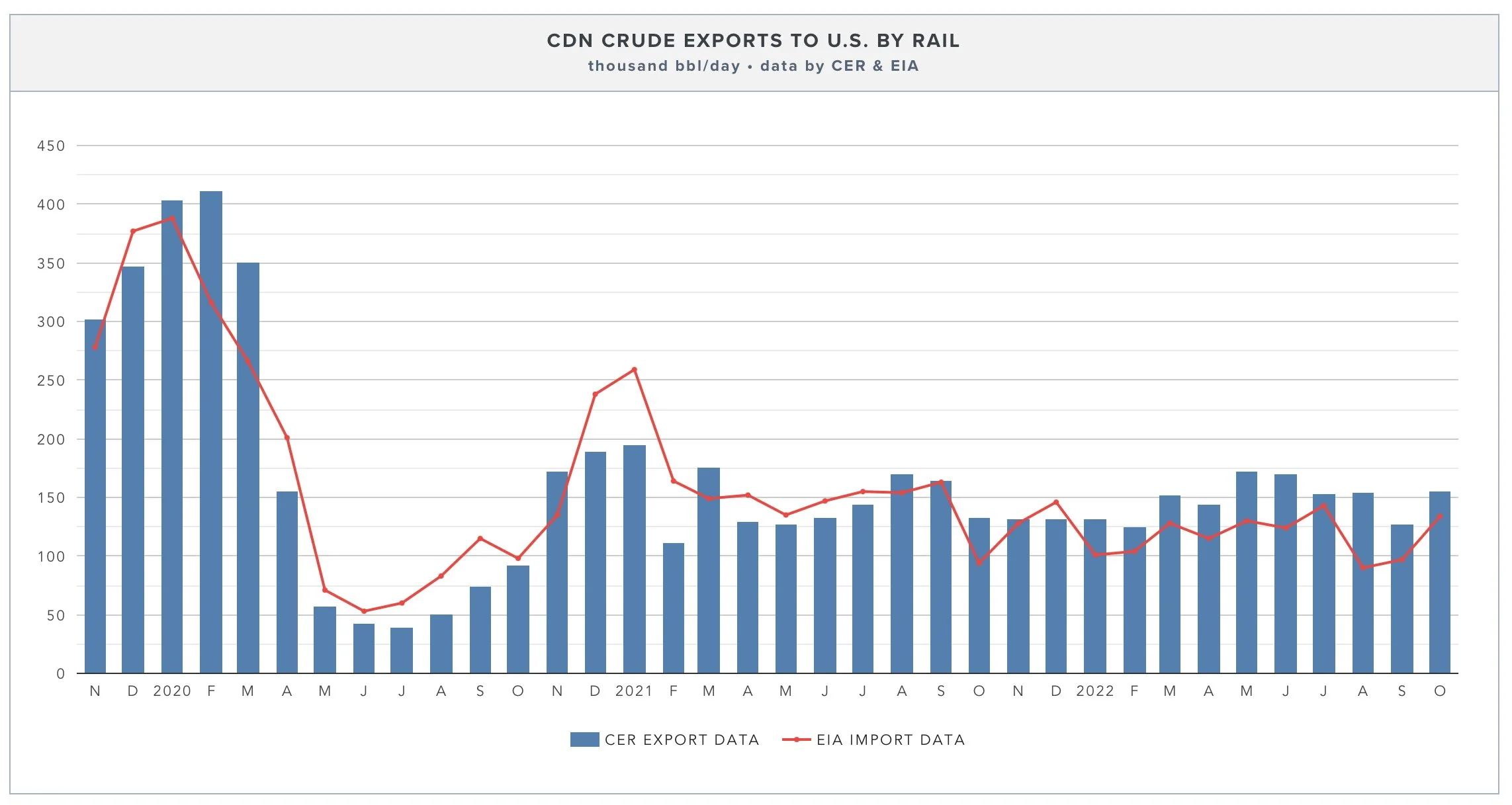 A better way to track pipeline constraints — the USGC heavy oil ...