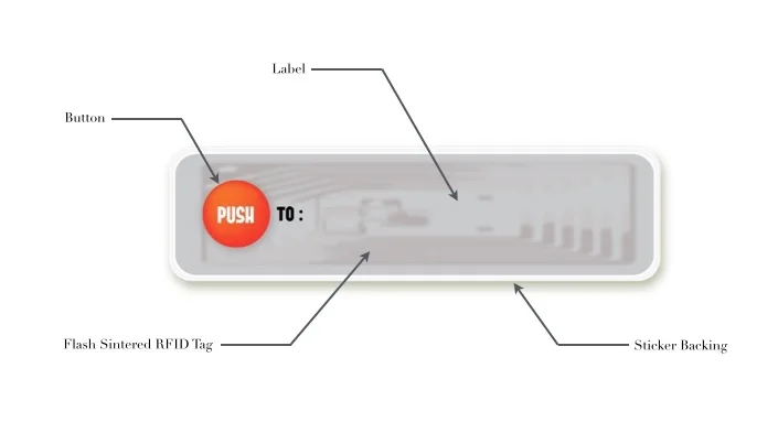 Smart Stickers — Reese Zecchin