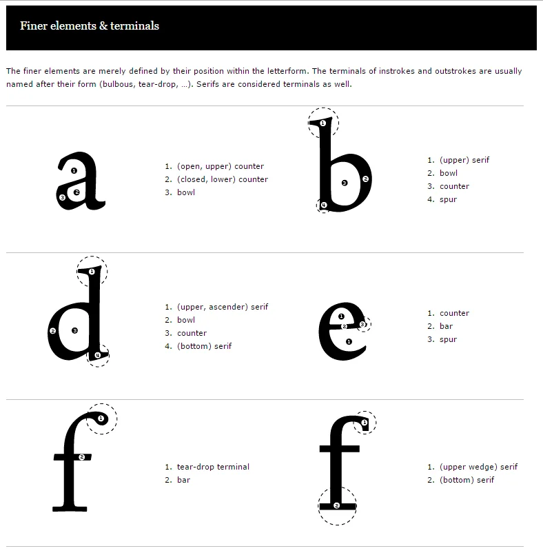 The Anatomy of Font by Martin Pecina & David Březina — MICHAEL TOBIN PRINCE
