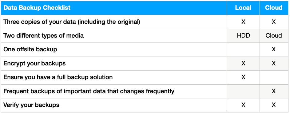 Backups: Easy As F-A-V-E-1-2-3 — Between The Hacks