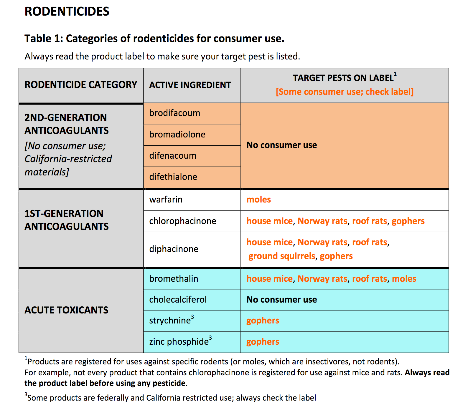 Rodent Control — Ojai Raptor Center