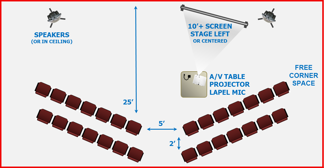 Seminar Room Layouts — COLLEGIATE EMPOWERMENT