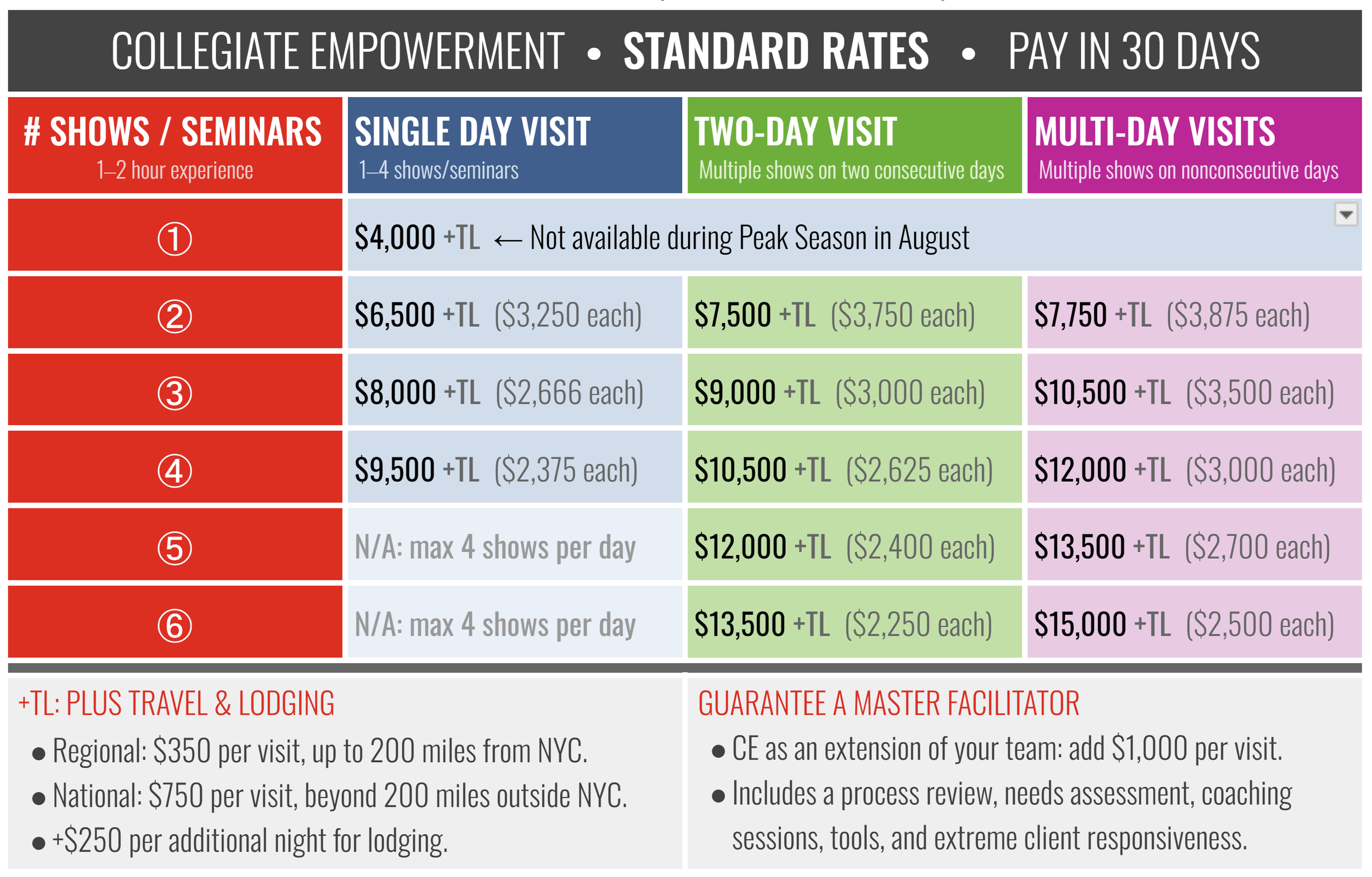 Tuition & Fees — COLLEGIATE EMPOWERMENT