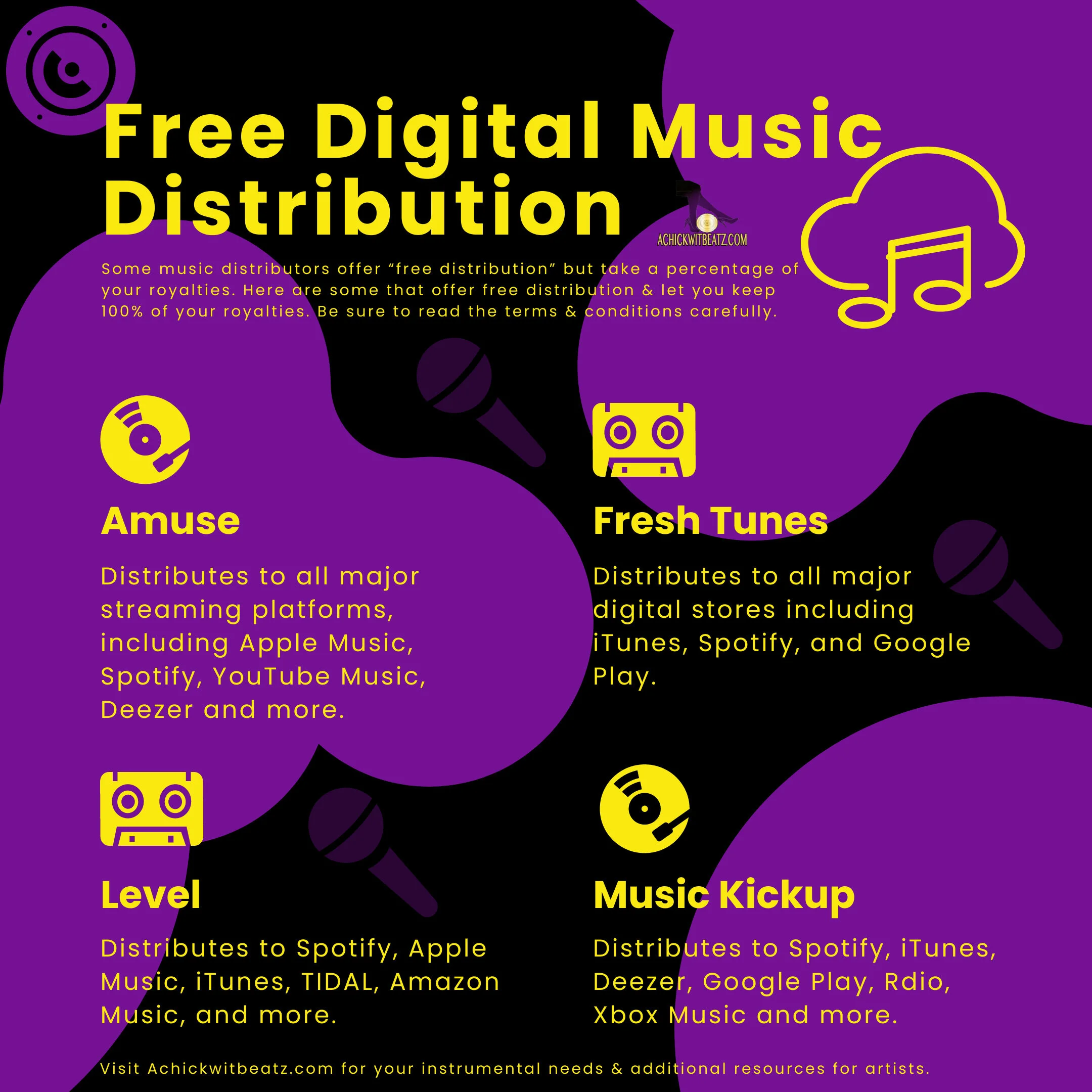 Free Digital Music Distribution | Achickwitbeatz The Producer
