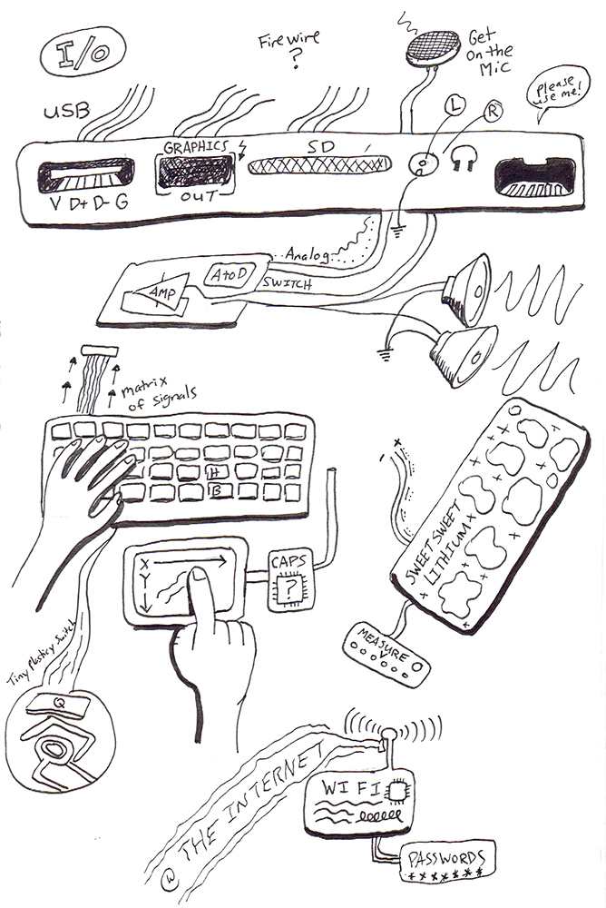 What's Inside My Computer? — extrasleepy