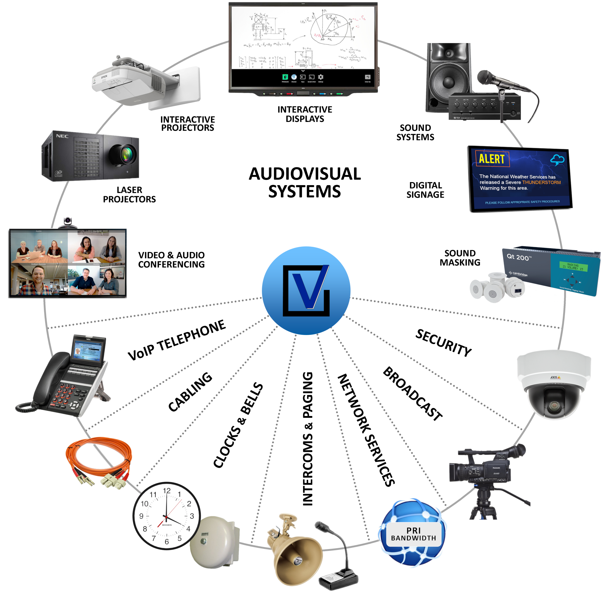 Valley Communications Systems, Inc. - Since 1945! - We Design, Install ...