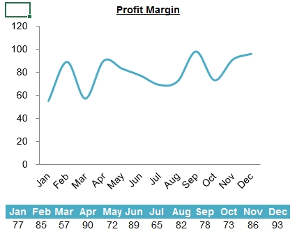 Scroll To Chart Based on Form Control Combo Box Selection ...