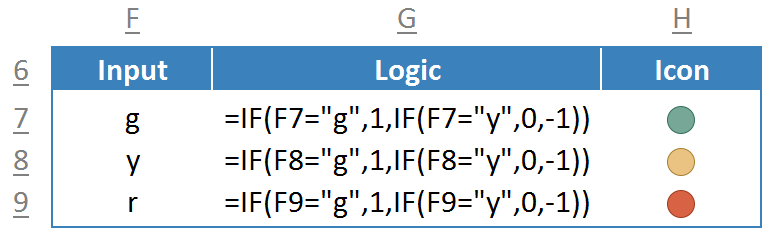 Adding Tickmark Indicators To Your Excel Analysis Comments ...
