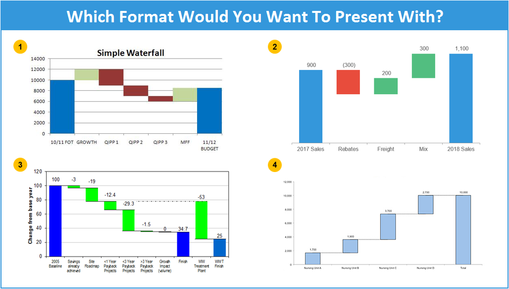 Waterfall Chart Formula My XXX Hot Girl