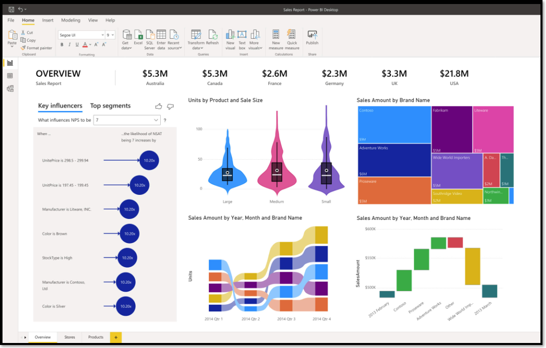 5 Excel Features I'm Excited To Use in 2020 — The Spreadsheet Guru
