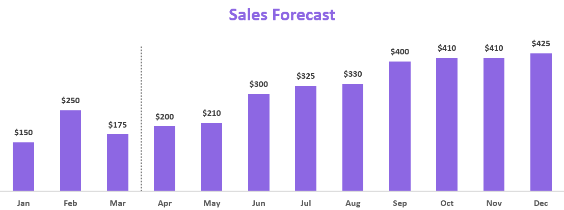 Add Vertical Lines To Excel Charts Like A Pro Guide add-vertical-lines-to-excel-charts-like-a-pro-guide