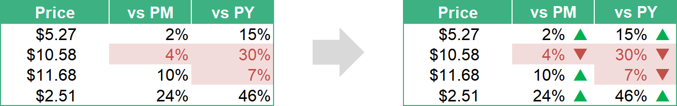 Wingdings 2 Character Map