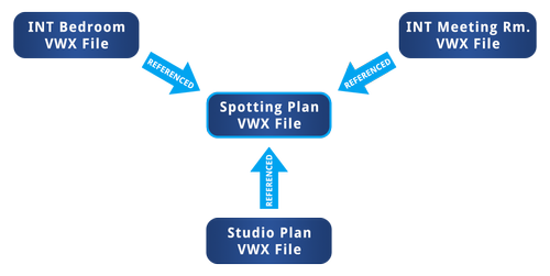 File Referencing: Spotting Plans — Andy Broomell