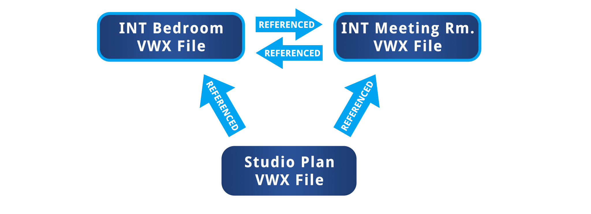 File Referencing: Spotting Plans — Andy Broomell