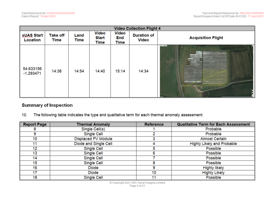 ARC Aerial Imaging Thermal Infrared Imaging