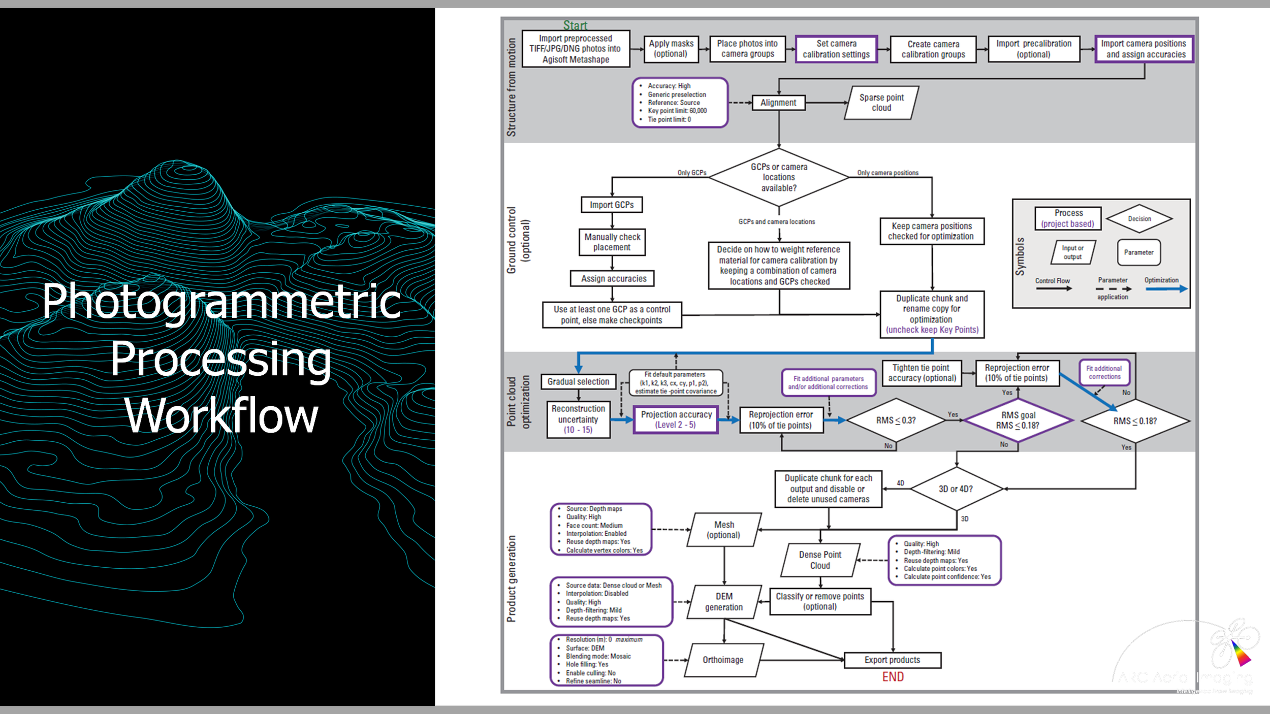 ARC Aerial Imaging Training