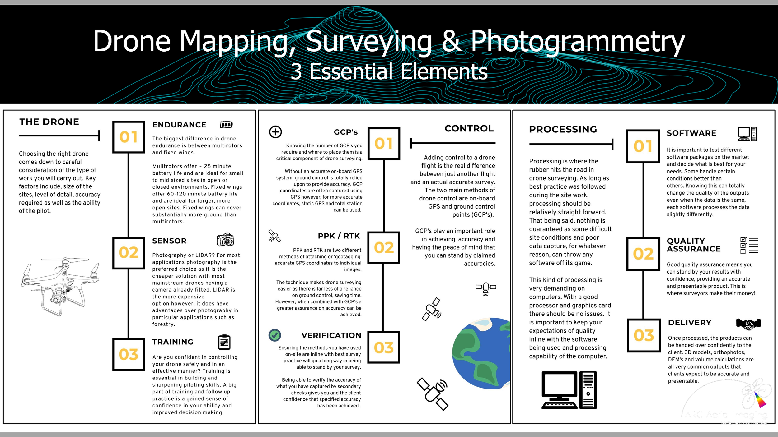 ARC Aerial Imaging Training