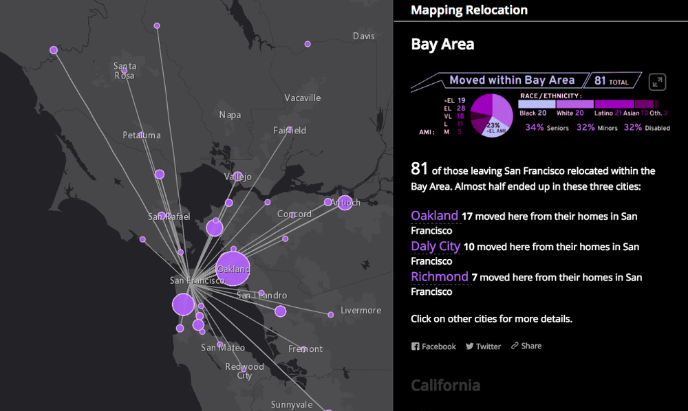 Relocation Map — Anti-Eviction Mapping Project