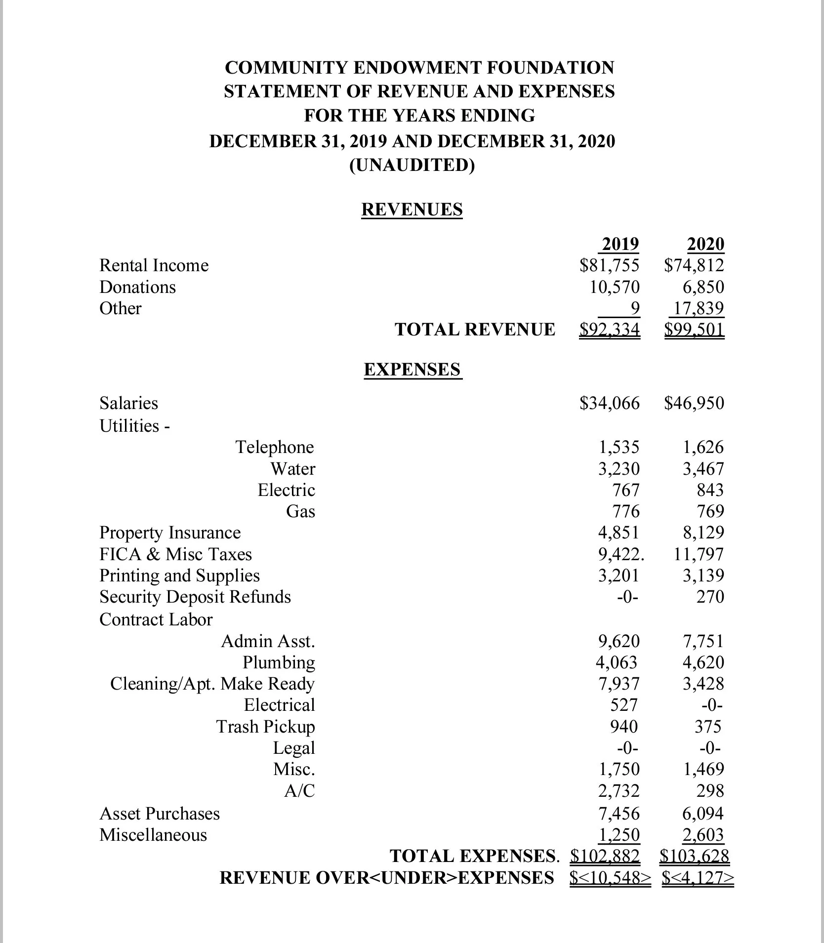 Financial Information