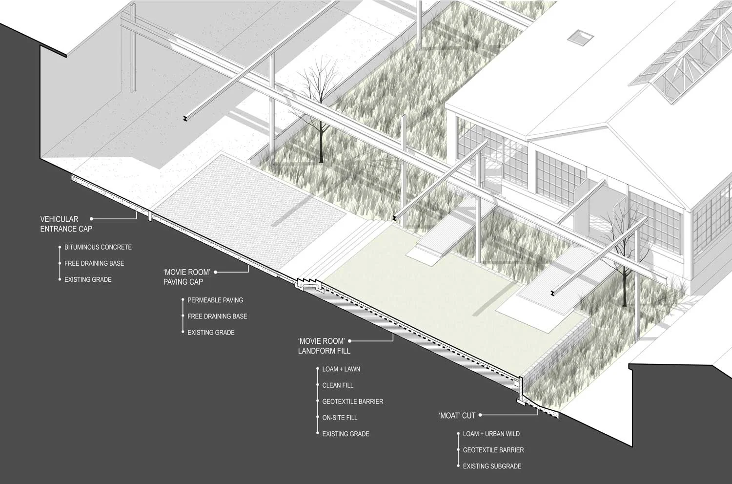 The Steel Yard — Klopfer Martin Design Group